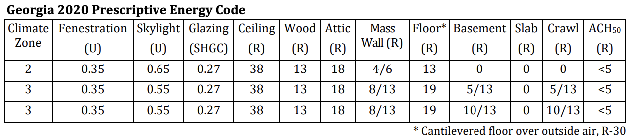 Georgia Code – Premier Blower Door